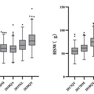 Simple Correlation Coefficients Between HPW And HSW Under Seven Download Scientific Diagram