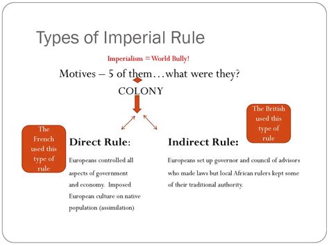 Indirect Rule Definition DIRECT INDIRECT SPEECH Rules For
