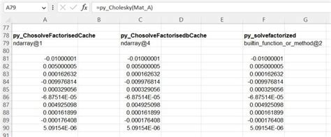 Scipy Linear Algebra Functions In Excel Newton Excel Bach Not Just An Excel Blog