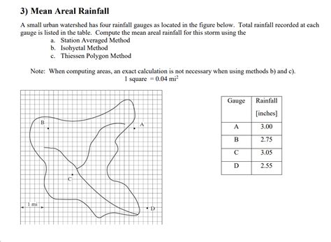 Solved 3 Mean Areal Rainfall A Small Urban Watershed Has