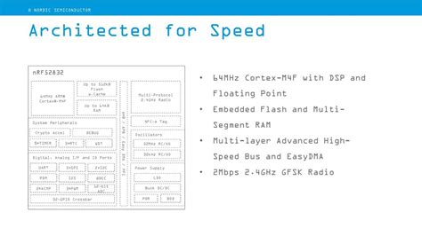 Nordic Semiconductor Workshop Ppt Video Online Download