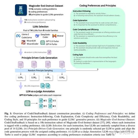 LLM 代码CodeUltraFeedback一个评判LLM对齐编码偏好的数据集 知乎