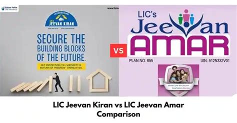 Lic Jeevan Kiran Vs Lic Jeevan Amar Which Is Better In 2024