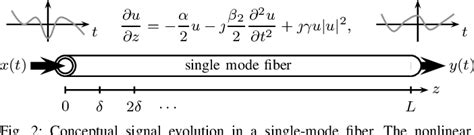 Figure 2 From Physics Based Deep Learning For Fiber Optic Communication Systems Semantic Scholar