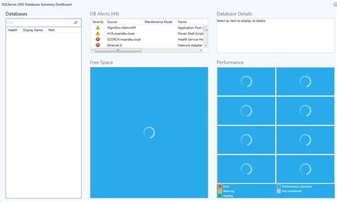 system center management pack for sql marius sandbu
