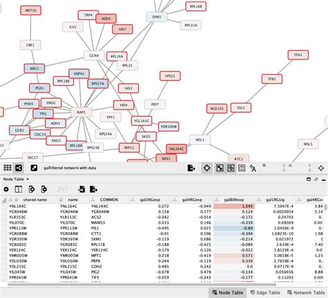 Basic Data Visualization