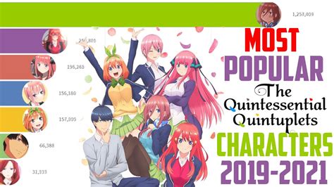 Most Popular The Quintessential Quintuplets Characters 2019 2021 Youtube
