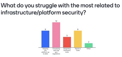 Openshift Commons Security Special Interest Group Sig At Red Hat