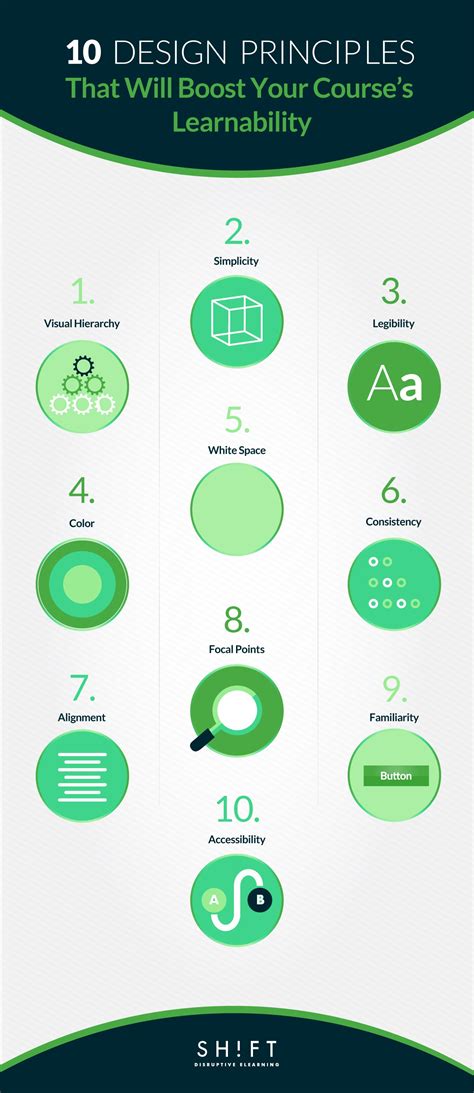 10 Practical Principles For Creating Impactful Elearning