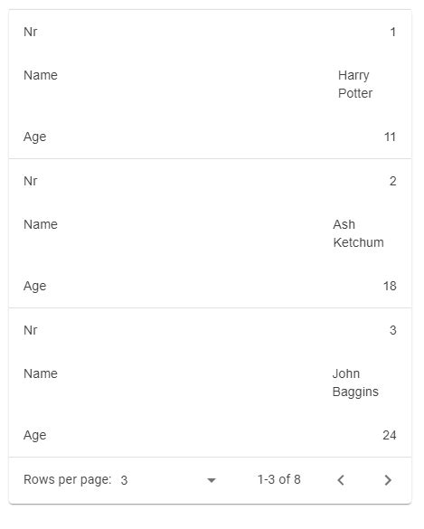 Sorting Selector Not Displaying On Page Load When On Xs · Issue 995 · Mudblazormudblazor · Github