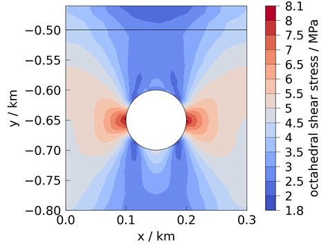 Stress Analysis — Ogstools 070 Documentation