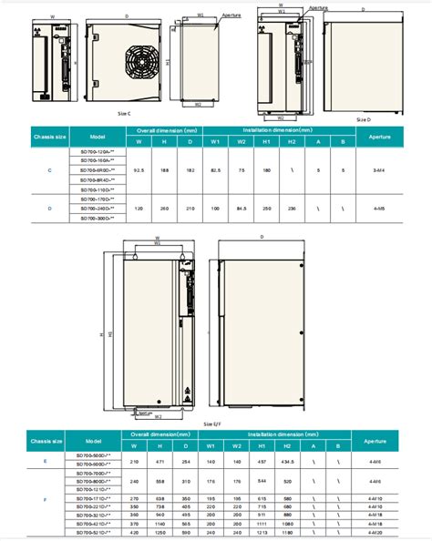 China Veichi Sd700 Series High Performance Servo Driver 100w 200kw 0 16nm 3183nm Manufacturer