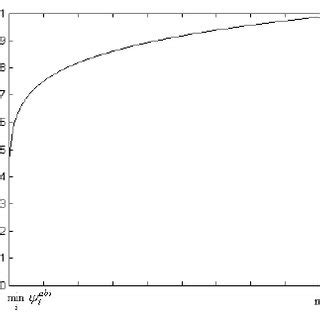 Absolute Error Norms Download Scientific Diagram