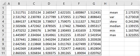 Fitting Triangular Dist Via MLE Real Statistics Using Excel
