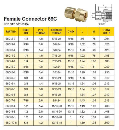 Compression Fittings Dimensions Compression Fittings Dimensions