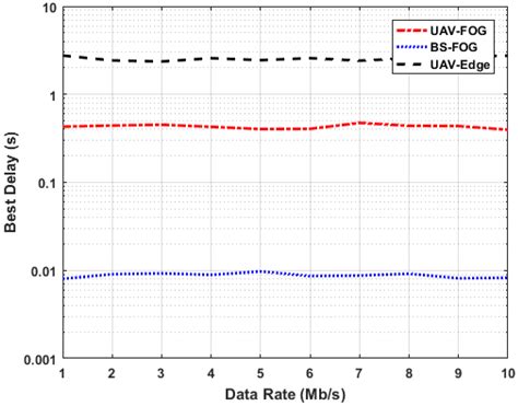 Task Offloading Optimization Using Pso In Fog Computing For The