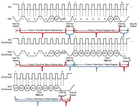 Tmp112 I2c Problem Sensors Forum Sensors Ti E2e Support Forums