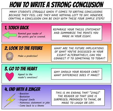 How To Write A Conclusion