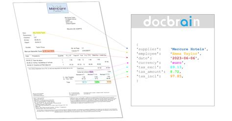 Use Cases To Understand The Power Of New Data Extraction Solutions