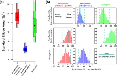 A Posteriori Distributions For The Bayesian Standard Ellipse Areas