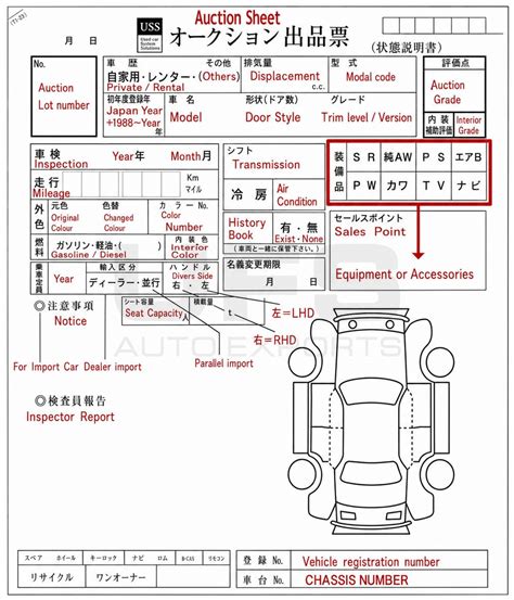 How Buyers Can Read Auction Sheets Like A Pro 2026