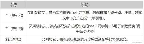 Linux Shell 逻辑运算符、逻辑表达式、通配符、元字符、转义符详解 Csdn博客