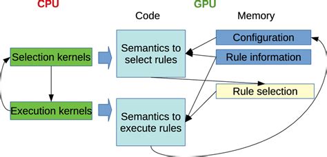 Scheme Of A Parallel Generic Simulator Download Scientific Diagram