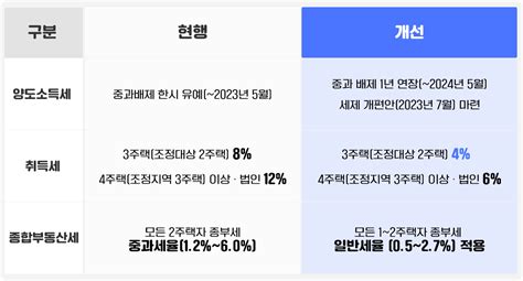 1주택자 2주택자 다주택자 주택담보대출 상황에 맞춰 받는 팁 A17