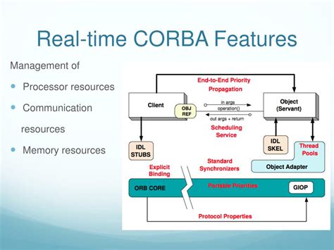 PPT Real Time And QoS Enabled Middleware RTCORBA TAO ZEN PowerPoint Presentation ID