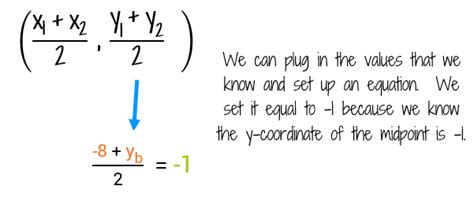 The Midpoint Formula Kates Math Lessons
