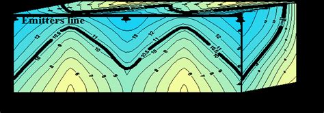 Three Dimensional Soil Moisture Distribution And Wetted Soil Volume Download Scientific Diagram