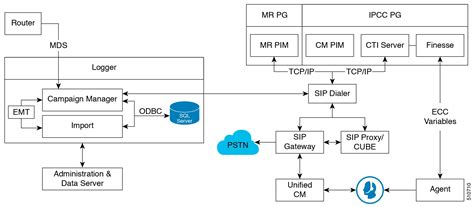 Cisco Ucce Diagram At Mary Amundson Blog
