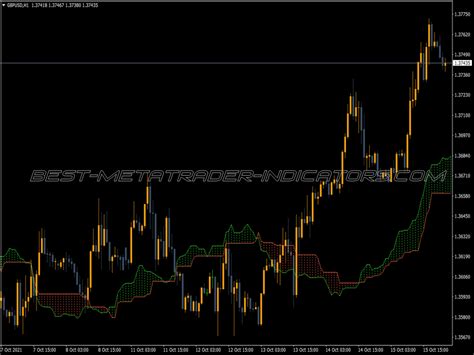 Hans Indicator Cloud ⋆ Top Mt5 Indicators Mq5 And Ex5 ⋆ Best Metatrader