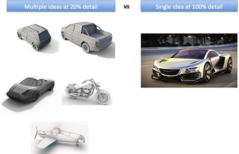 Understanding The Pareto Principle The 8020 Rule Betterexplained