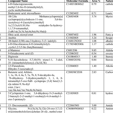 Organoleptic Characters Of Hemidesmus Indicus Root Download