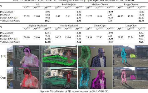 figure 3 from sail vos 3d a synthetic dataset and baselines for object
