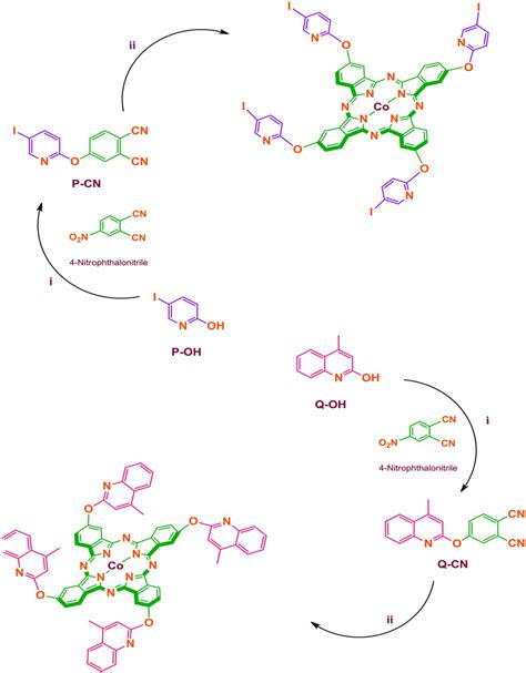 Synthesis Scheme Of Phthalonitrile Compounds P‐cn And Q‐cn And Their