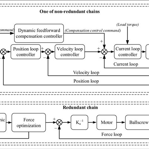 Schematic Diagram Of Control System Download Scientific Diagram