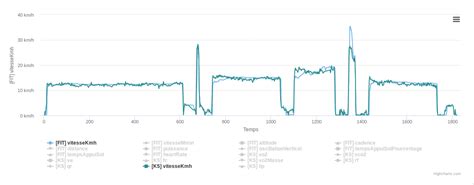 Javascript Highcharts Export Server Getting A Blank Chart Stack