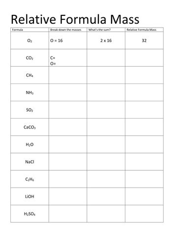 Calculate Relative Formula Mass Teaching Resources