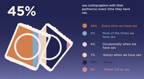 Hana®s Sex Survey Results Insights Unveiled