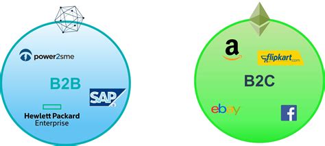 Hyperledger Vs Ethereum Key Differences And Comparison Edureka