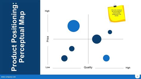 Market Positioning Powerpoint Presentation Slides Presentation