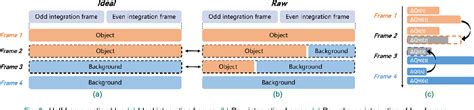 Figure 1 From A Deblurring Method For Indirect Time Of Flight Depth Sensor Semantic Scholar