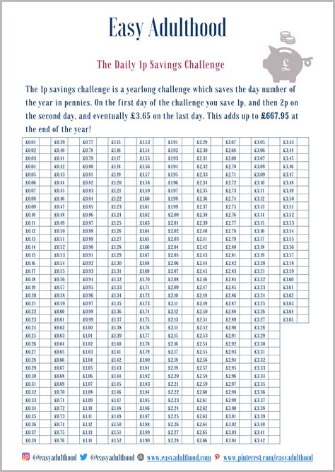 1 Penny Challenge Printable Chart