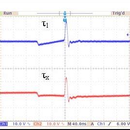 Top The output pulse at point Y τ Bottom The output pulse at Download Scientific