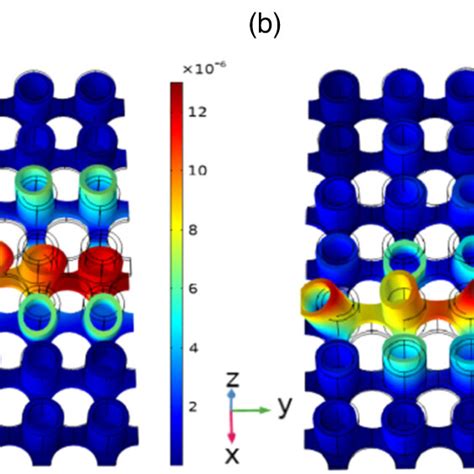 Color Online A Simulated Mode Shape Of The Waveguide Frequency At Download Scientific