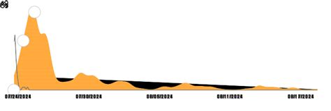 Cve 2024 41110 Exploits And Severity Feedly
