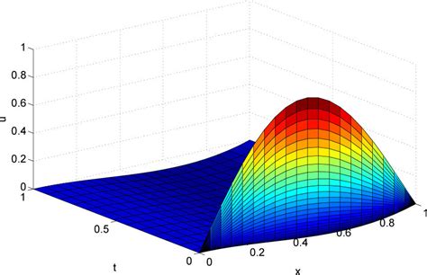 numerical solution withε 10 2for example 4 1 download scientific