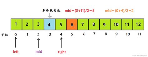 二分法的应用二分法应用实例 Csdn博客